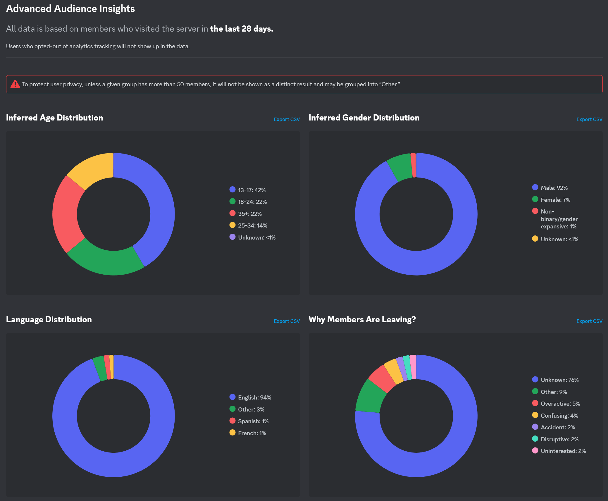 Project Tetris: Discord's AI analytics